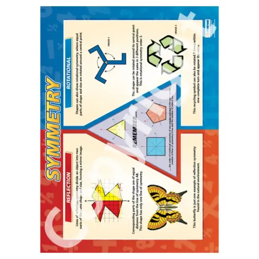 Symmetry Laminated Wallchart-SG Education