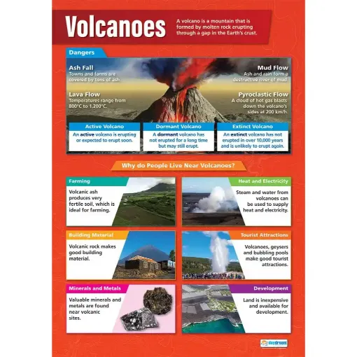 Volcanoes Laminated Wallchart. SG Education | Arts, Crafts ...